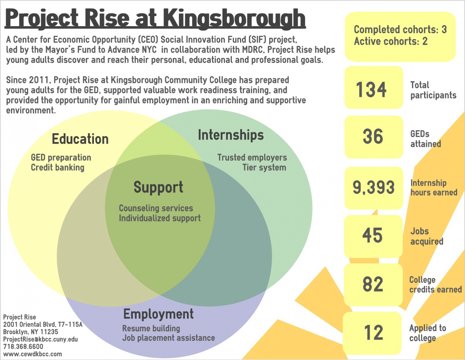 PR Infographic 2014 - Workforce Development and Continuing Education